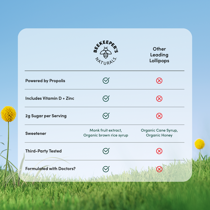 Kid’s Throat Soothing Lollipops